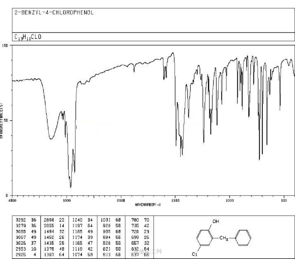 Chlorophene 120-32-1 wiki