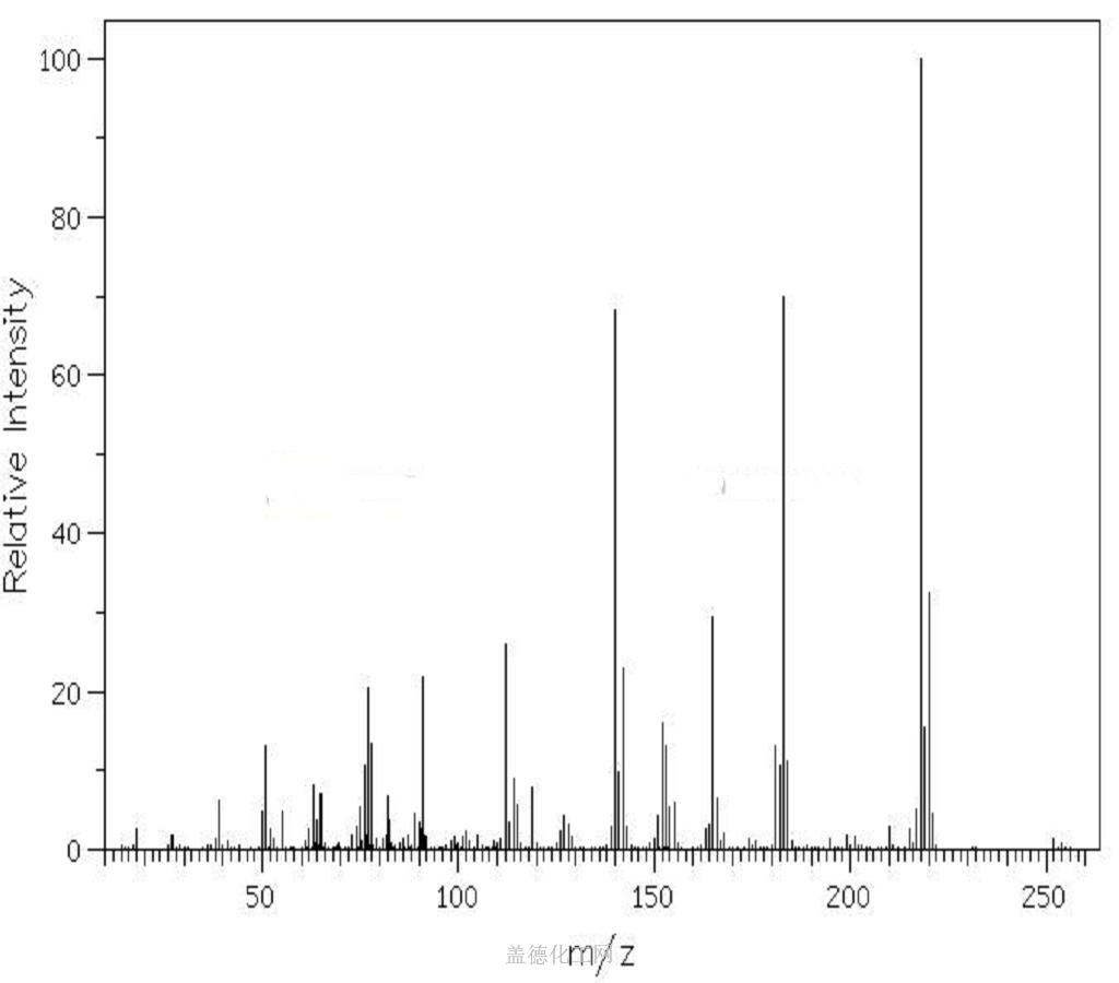 Chlorophene 120-32-1 wiki