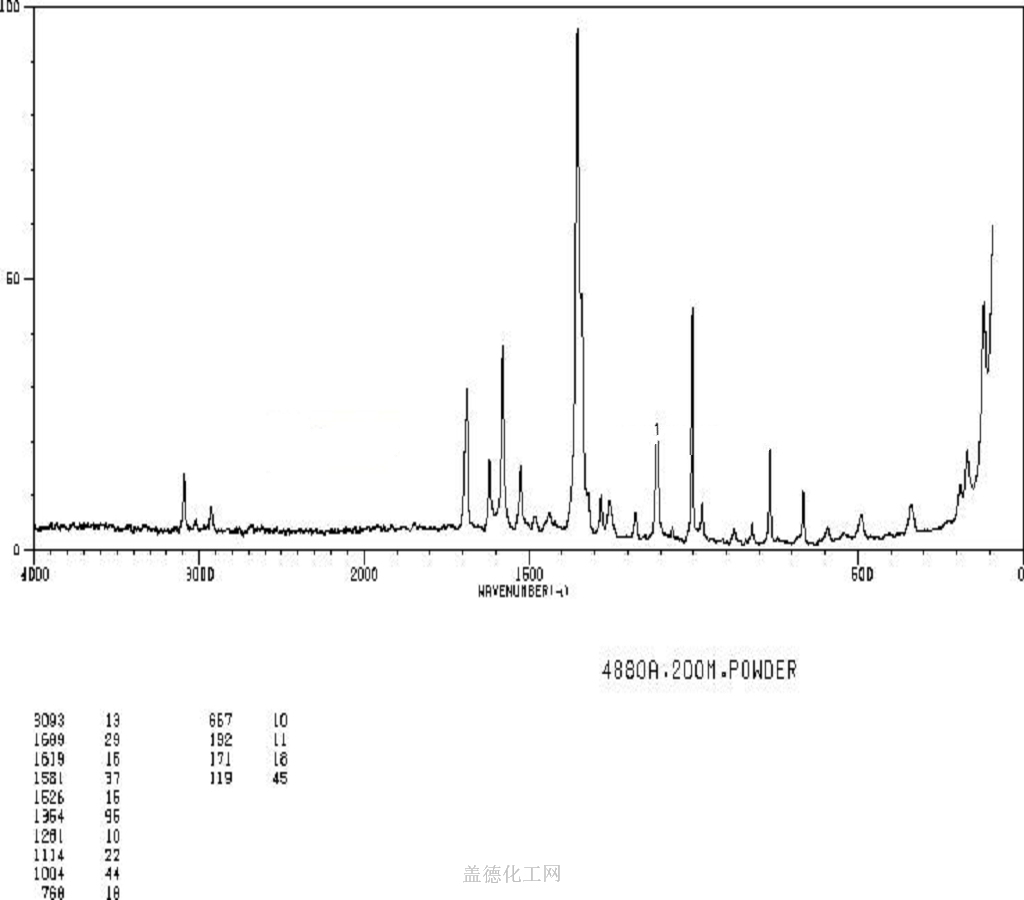 3-Nitroacetophenone 121-89-1 wiki