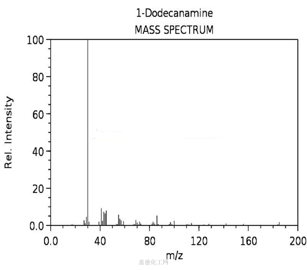 Dodecylamine 124-22-1 wiki
