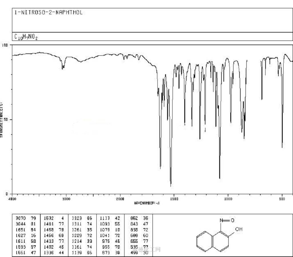 1-Nitroso-2-naphthol 131-91-9 wiki