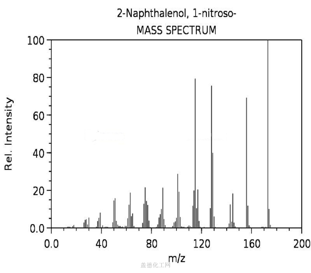 1-Nitroso-2-naphthol 131-91-9 wiki