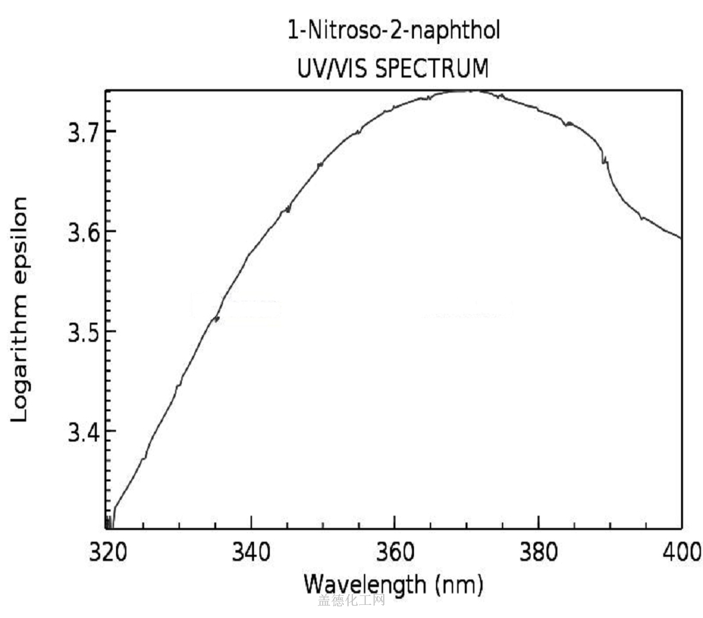 1-Nitroso-2-naphthol 131-91-9 wiki