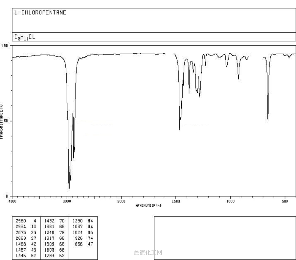 1-Chloropentane 543-59-9 wiki