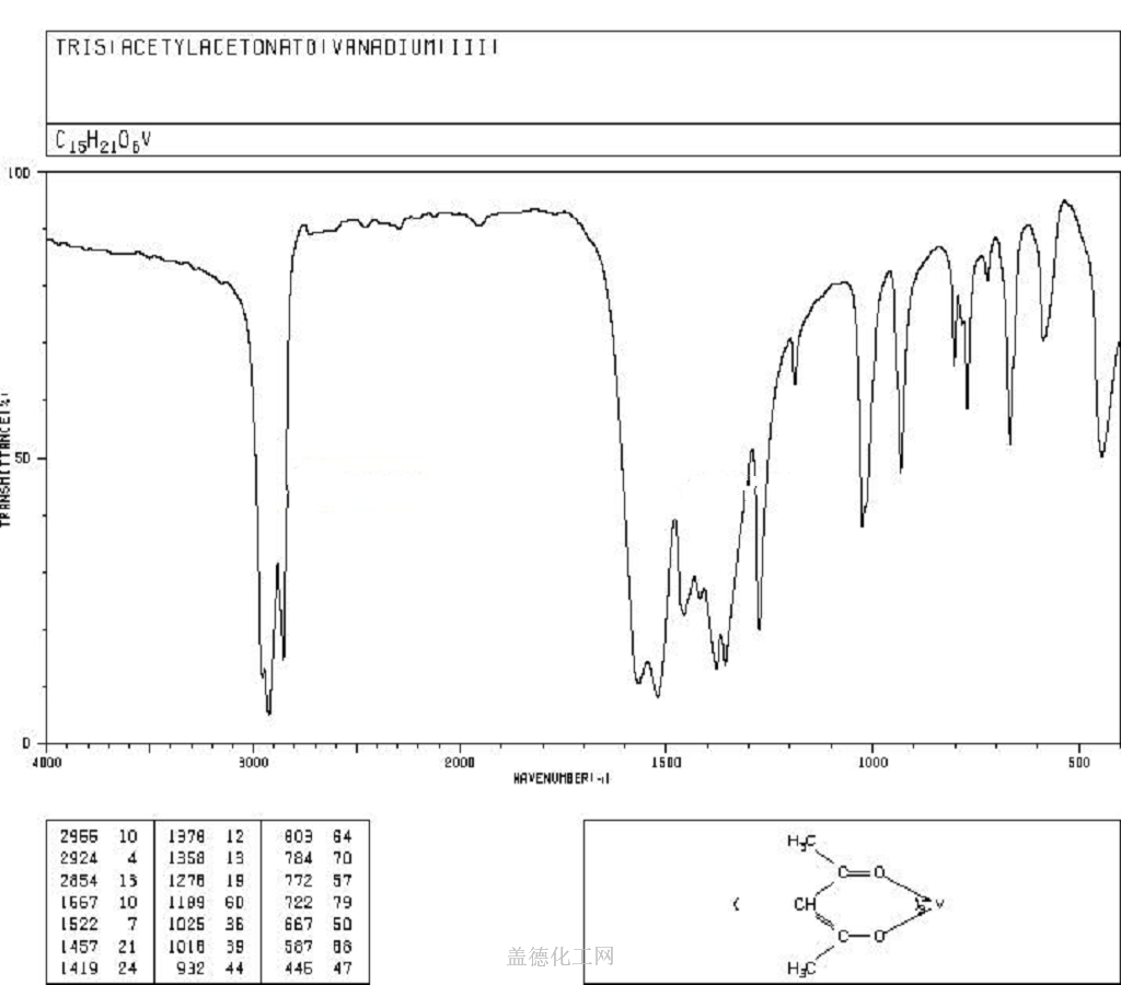 VANADIUM(III) ACETYLACETONATE 13476-99-8 wiki