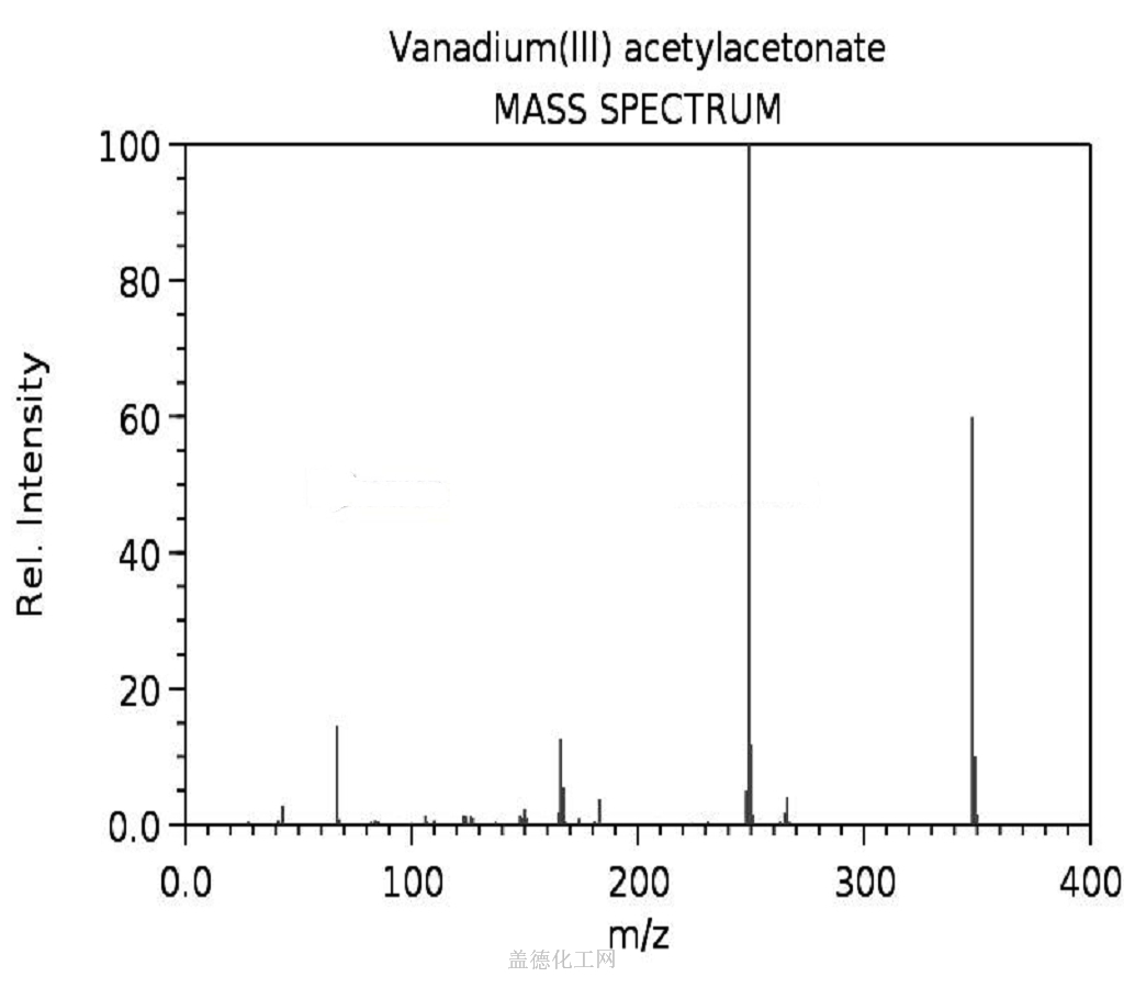 VANADIUM(III) ACETYLACETONATE 13476-99-8 wiki