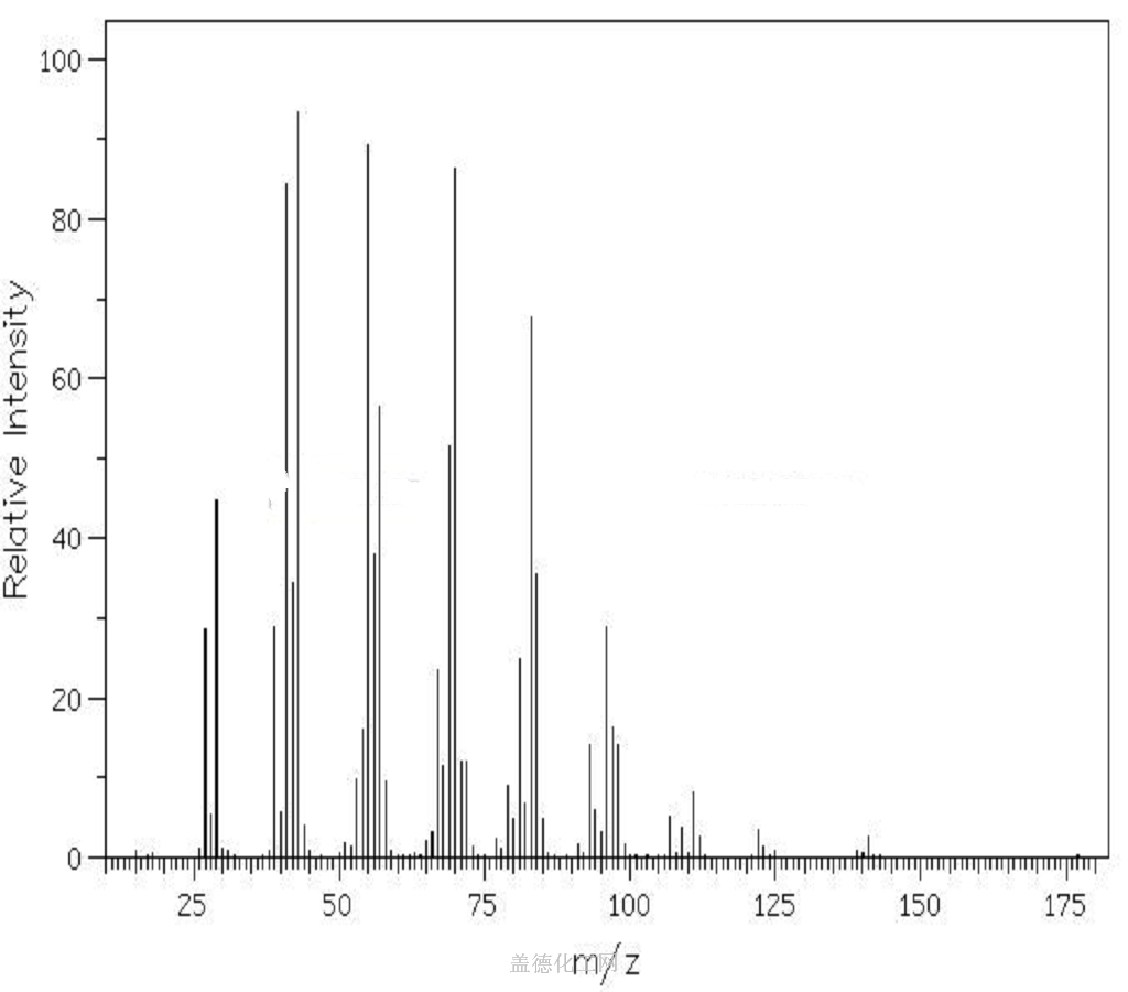 TRANS-2-NONENAL 18829-56-6 wiki