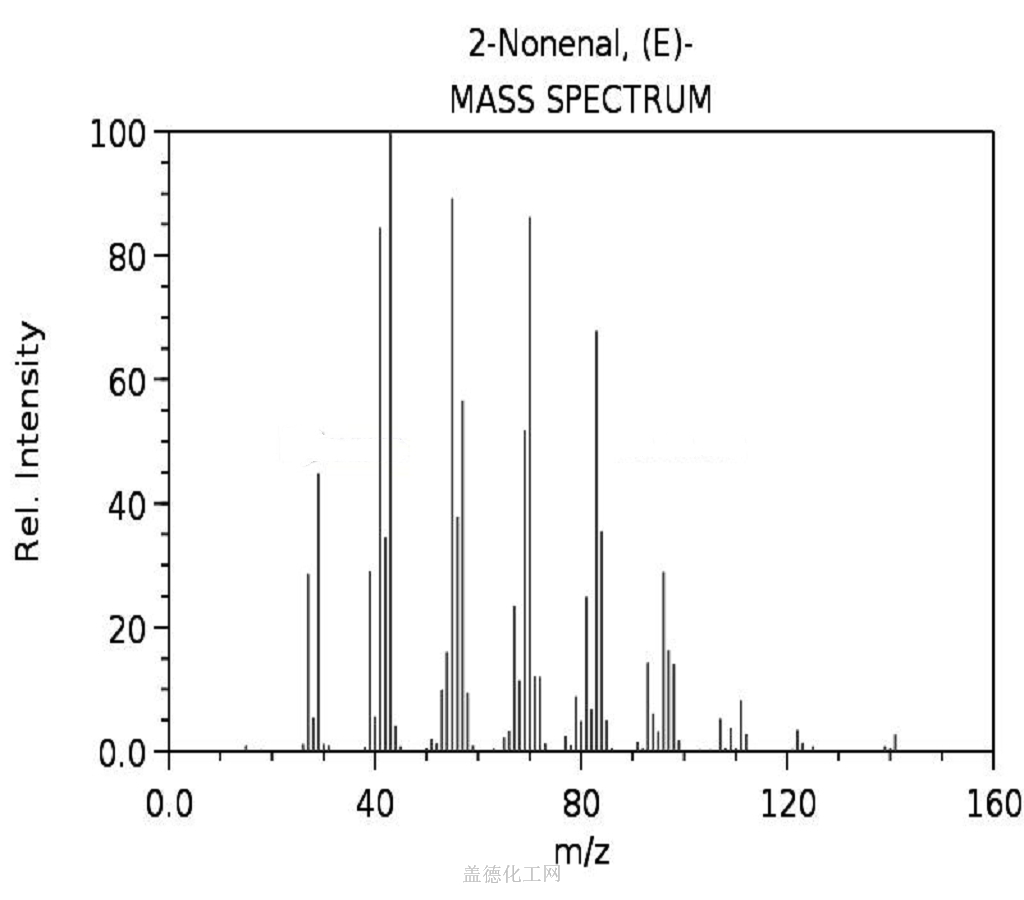 TRANS-2-NONENAL 18829-56-6 wiki