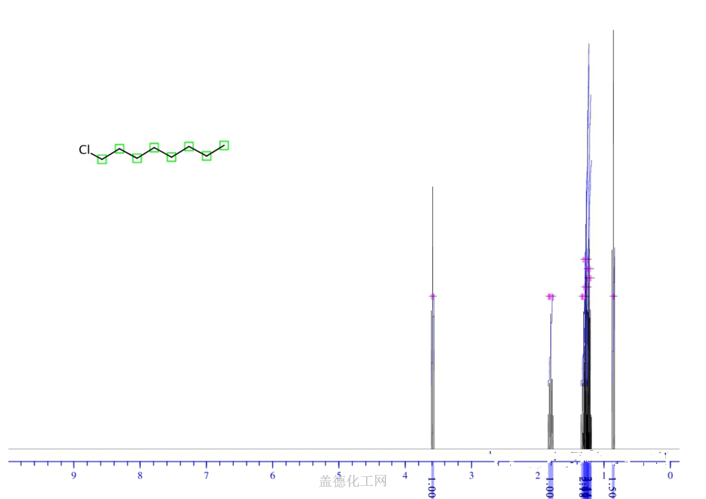 1-Chlorooctane 111-85-3 wiki