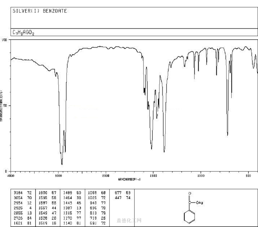 Silver benzoate 532-31-0 wiki