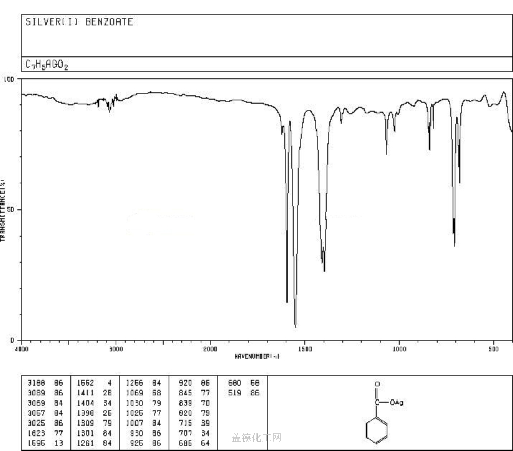 Silver benzoate 532-31-0 wiki