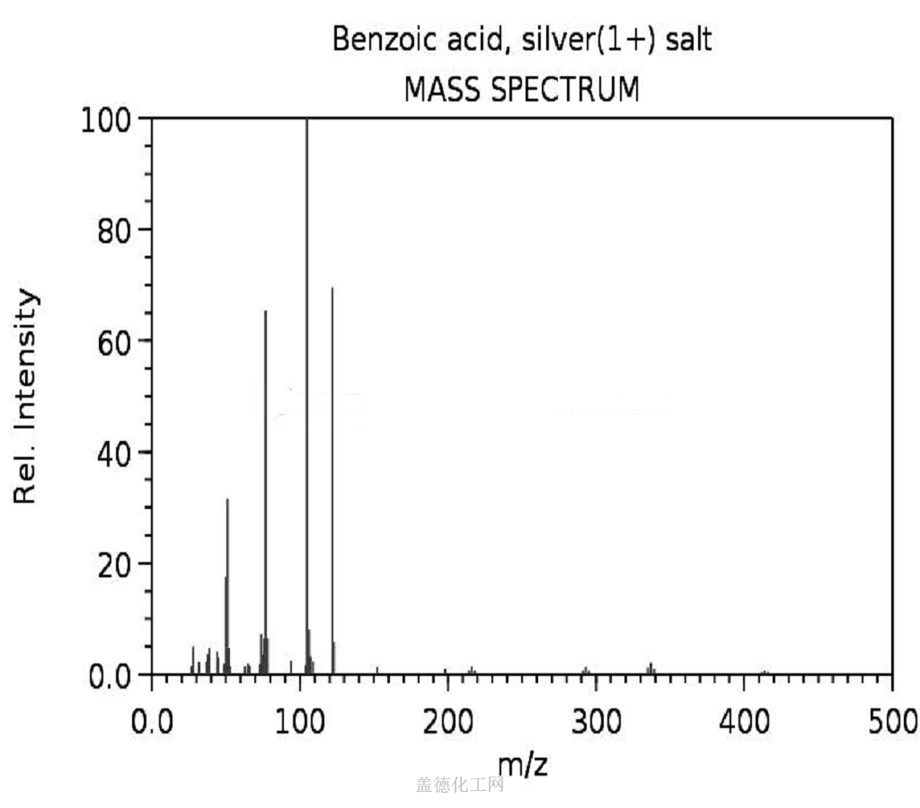 Silver benzoate 532-31-0 wiki
