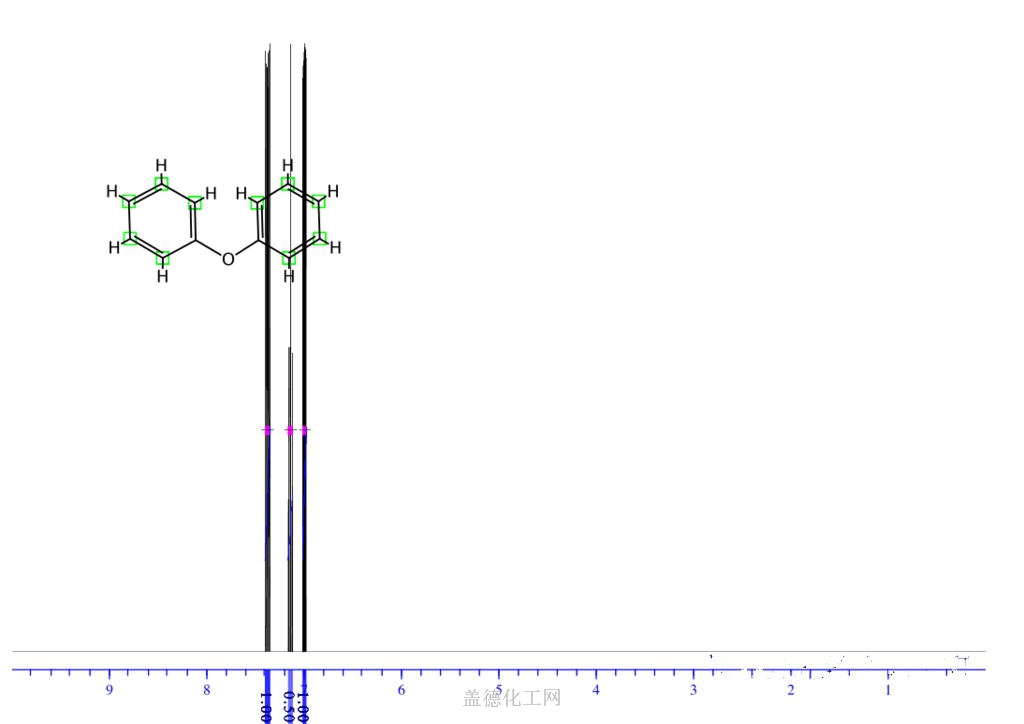 101-84-8 Diphenyl ether - Chemical Dictionary - Guidechem