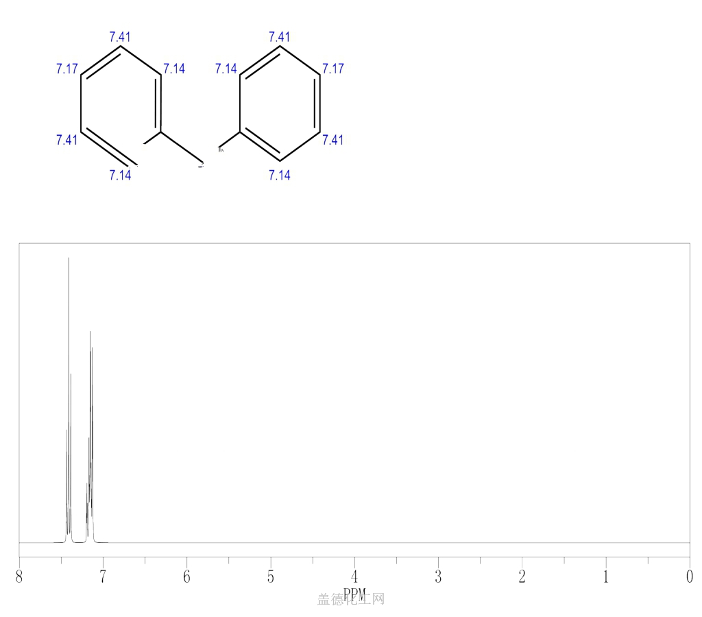 101-84-8 Diphenyl ether - Chemical Dictionary - Guidechem