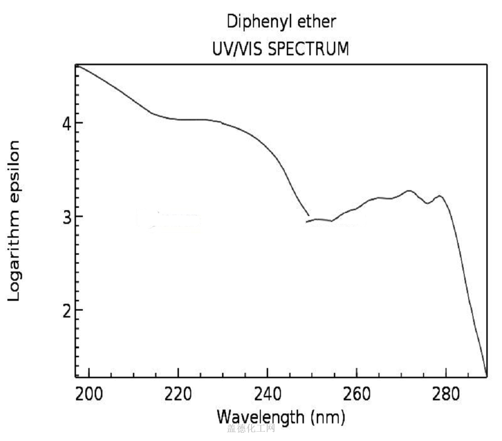 101-84-8 ジフェニルエーテル - 化学辞書 - guidechem.com