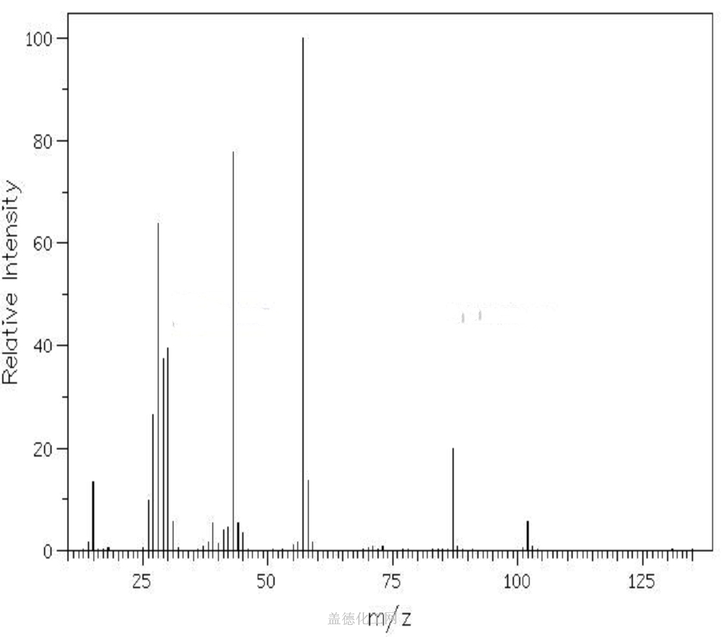 Propylene carbonate 108-32-7 wiki