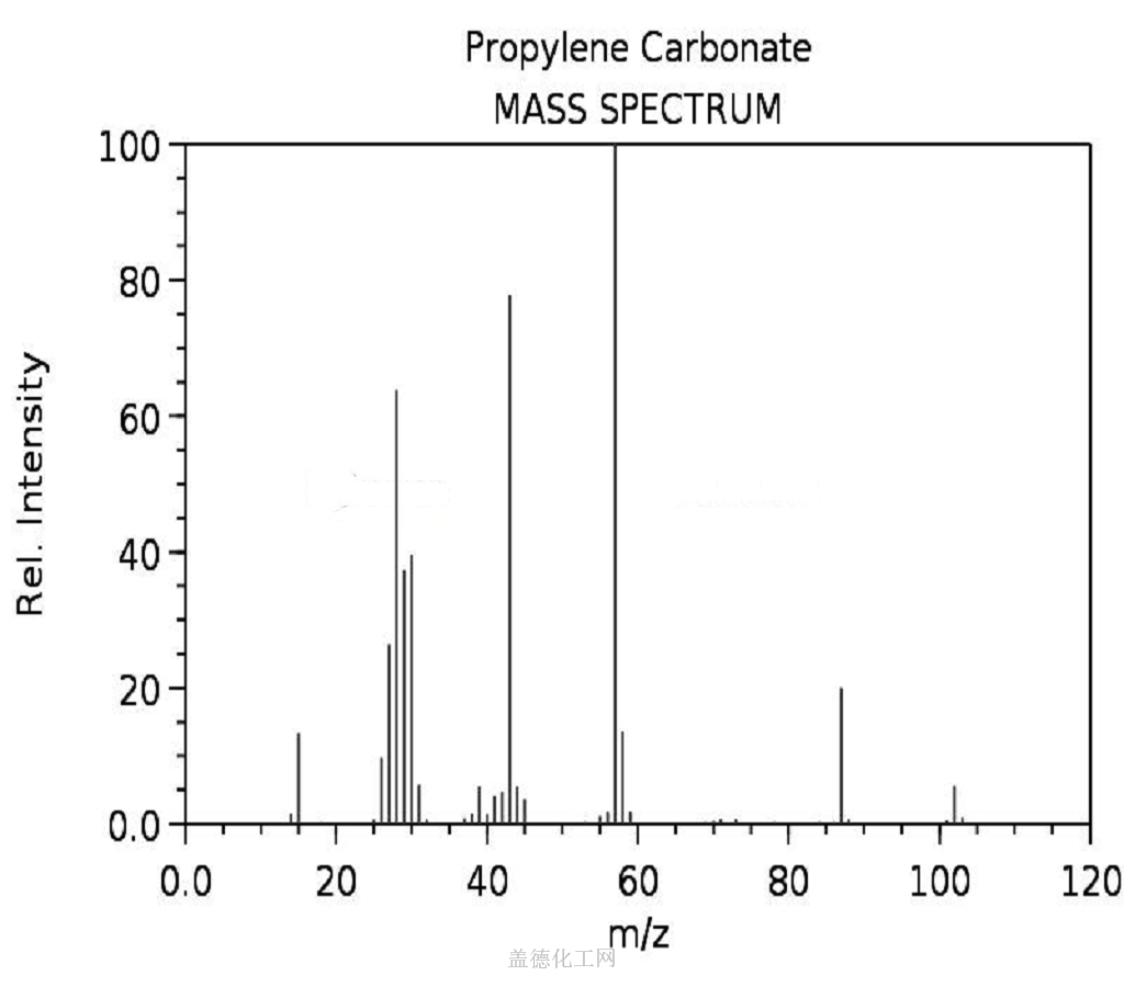 Propylene carbonate 108-32-7 wiki