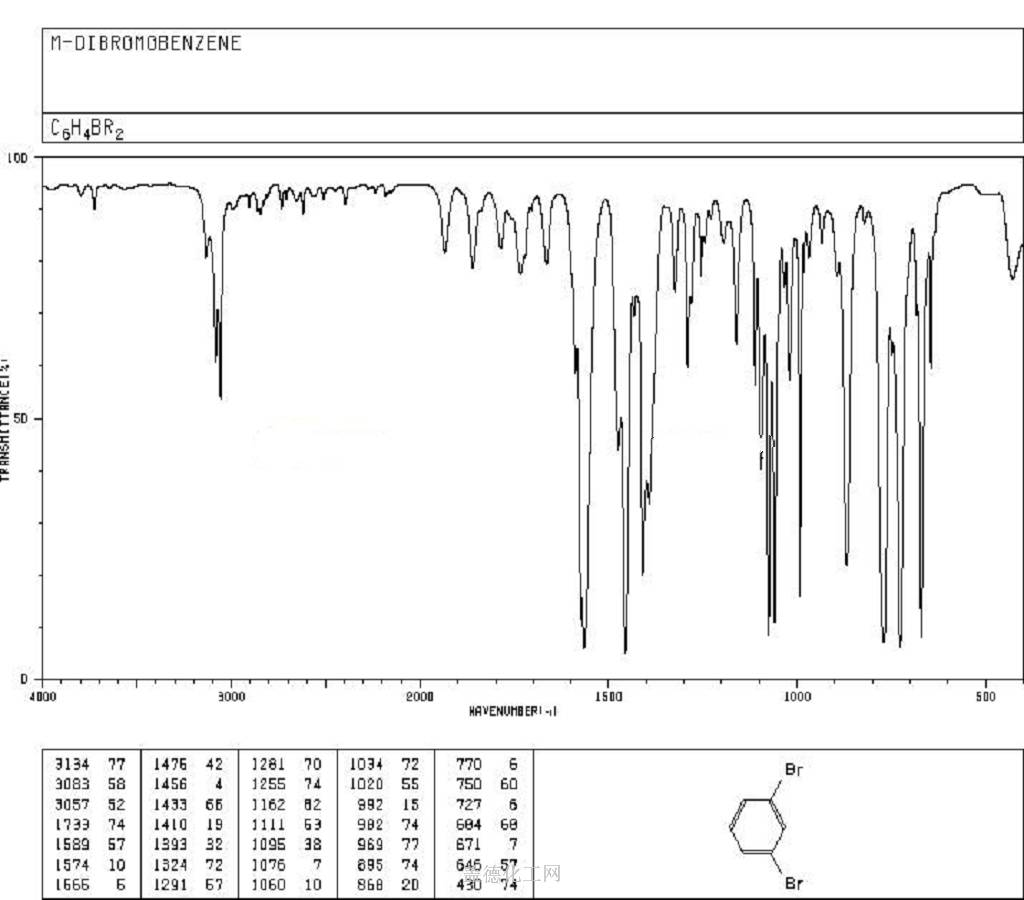 108-36-1 1,3-Dibromobenzol C6H4Br2 ,Dichte, NMR, Molecular Structure ...