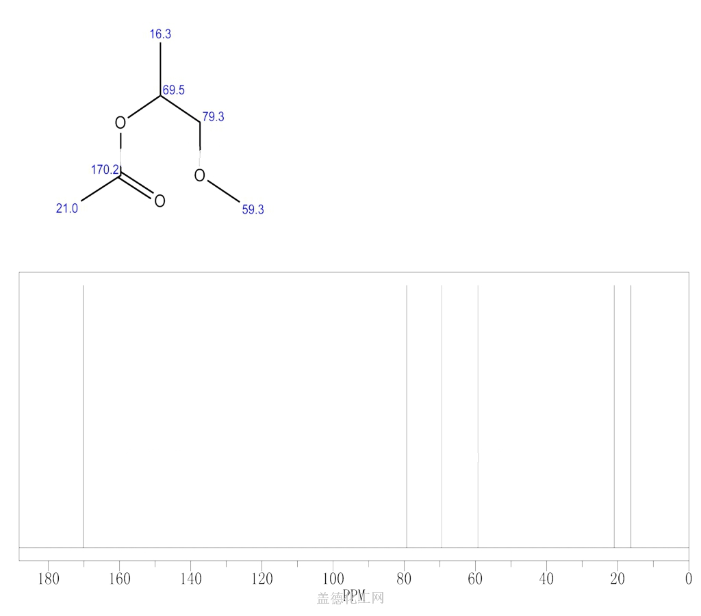 1-Methoxy-2-propyl acetate 108-65-6 wiki