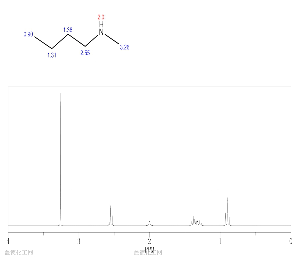 110-68-9 N-metilbutilamina - Diccionario de química- guidechem.com