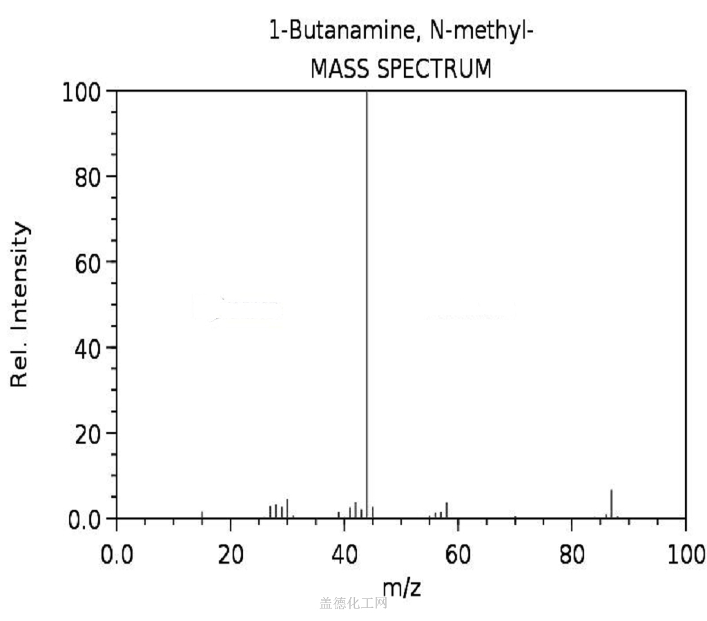 110-68-9 N-metilbutilamina - Diccionario de química- guidechem.com