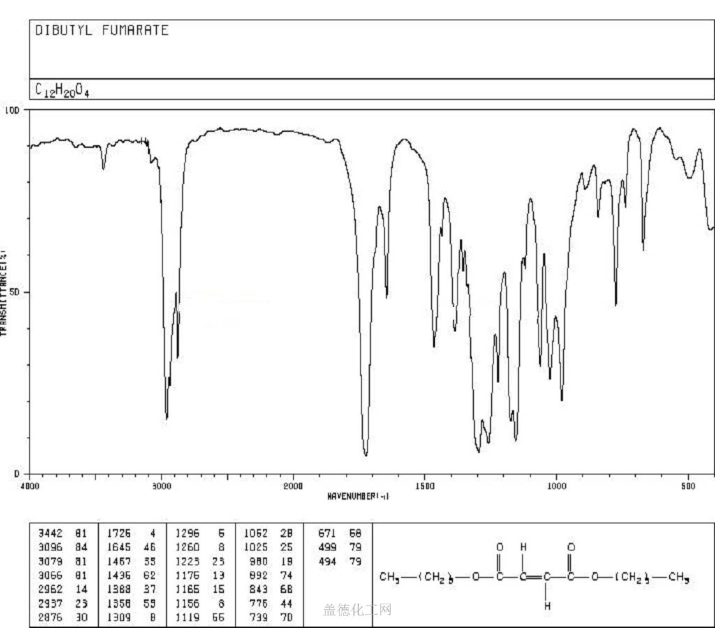Dibutyl fumarate 105-75-9 wiki