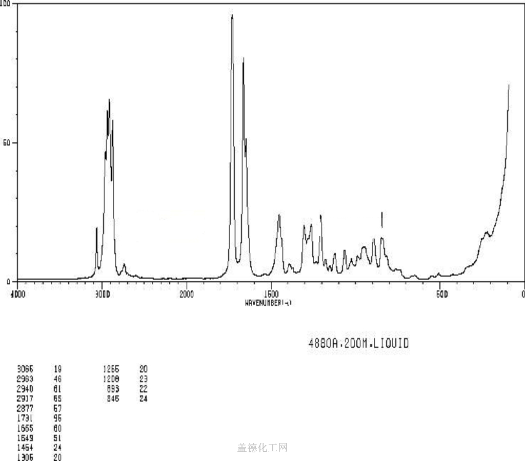 Dibutyl fumarate 105-75-9 wiki