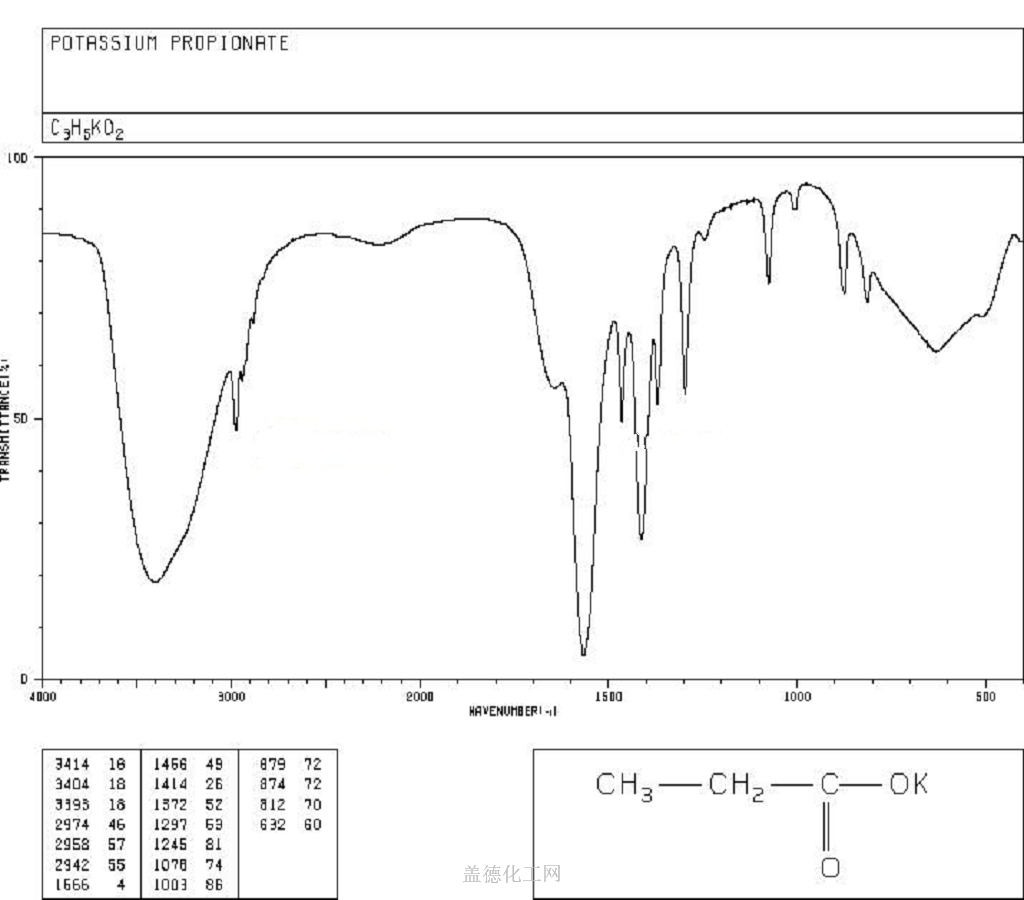 Potassium Propionate 327-62-8 wiki