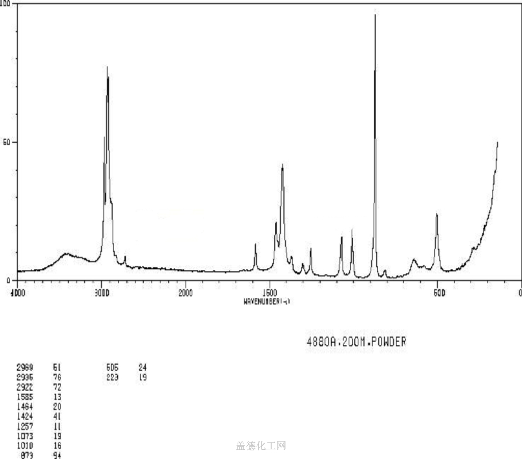 Potassium Propionate 327-62-8 wiki