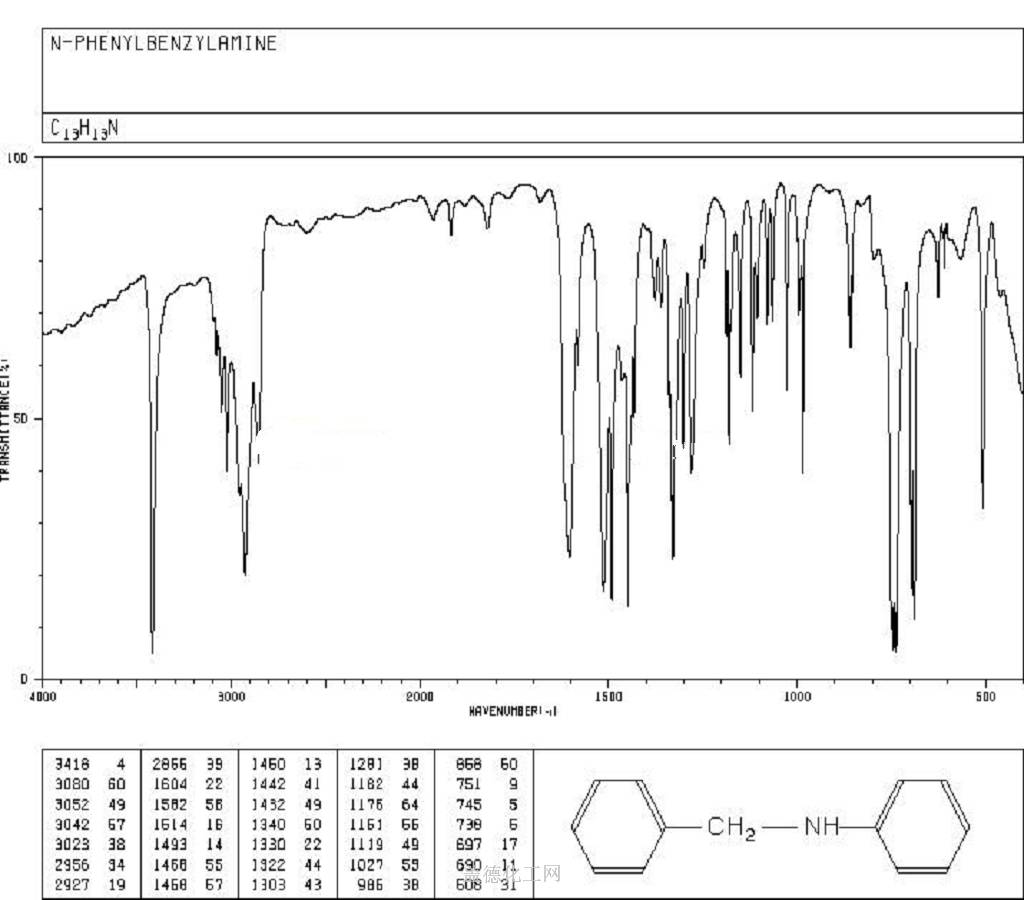 N-Phenylbenzylamine 103-32-2 wiki