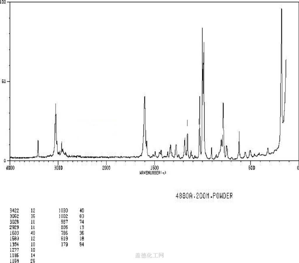 N-Phenylbenzylamine 103-32-2 wiki