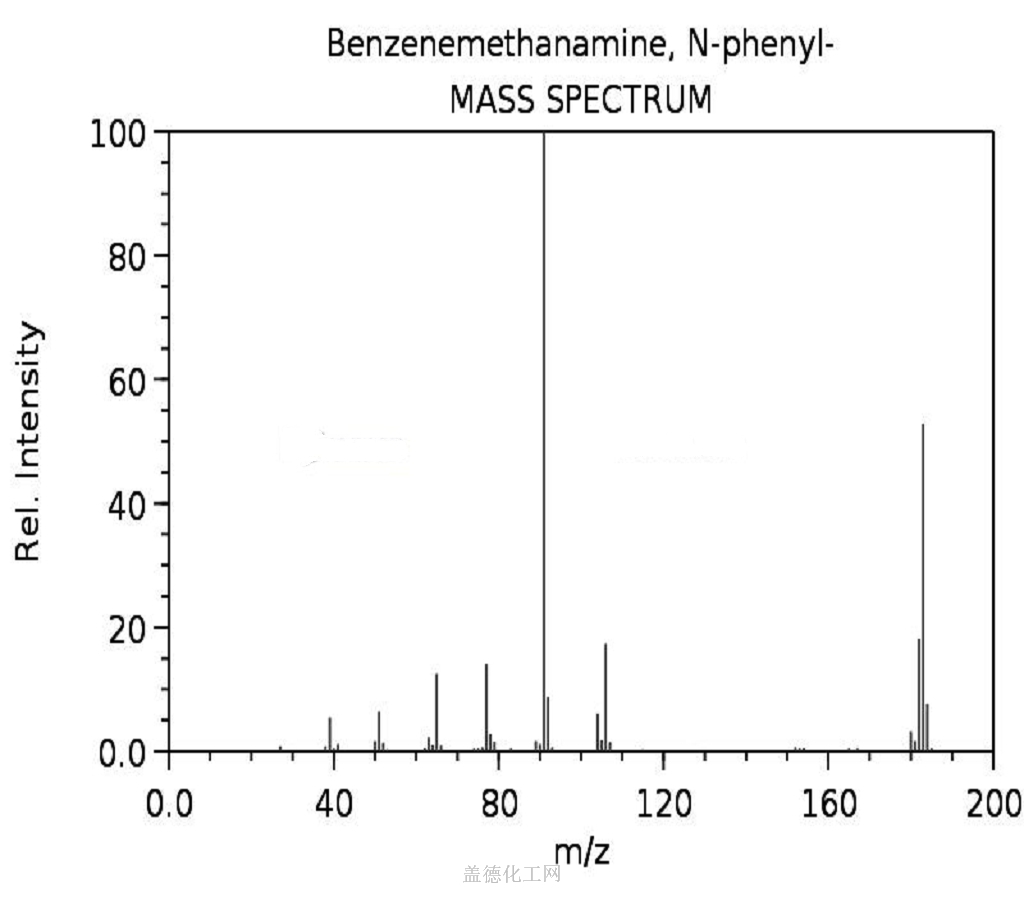 N-Phenylbenzylamine 103-32-2 wiki
