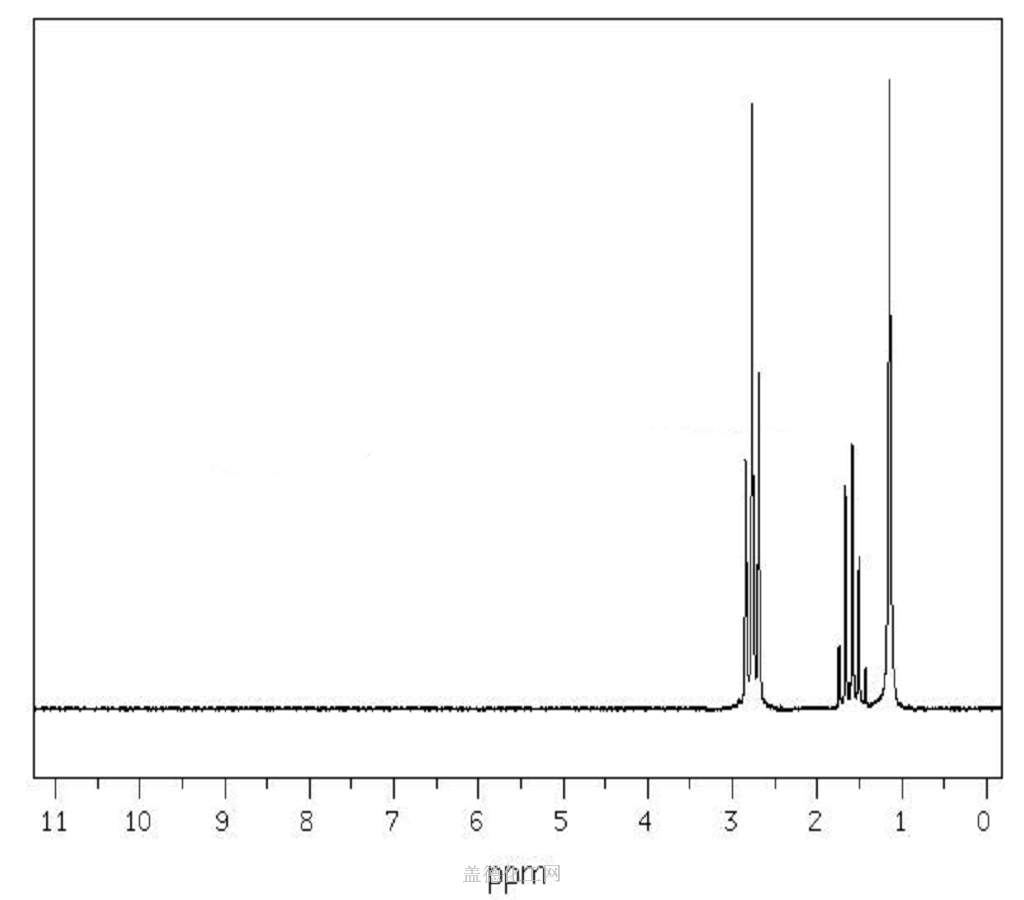 1,3-Diaminopropane 109-76-2 wiki