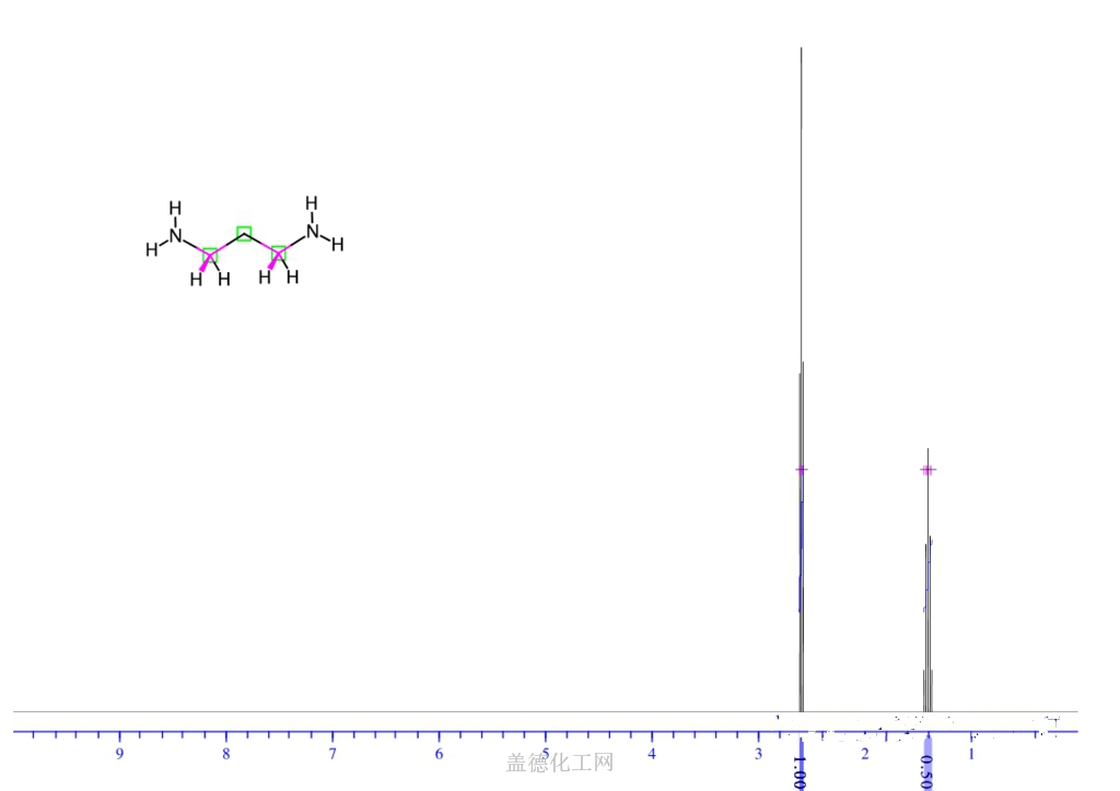 109-76-2 1,3-Diaminopropane - Chemical Dictionary - Guidechem