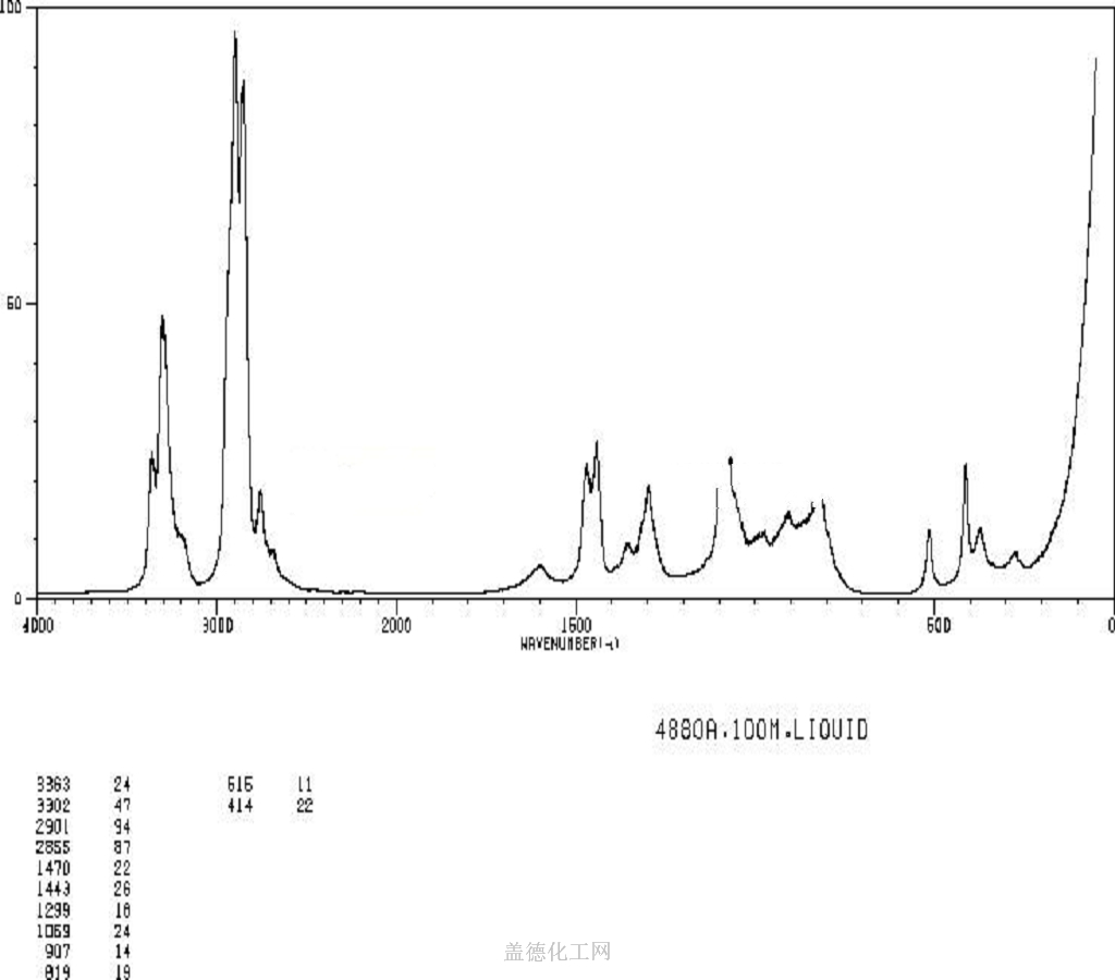 1,3-Diaminopropane 109-76-2 wiki