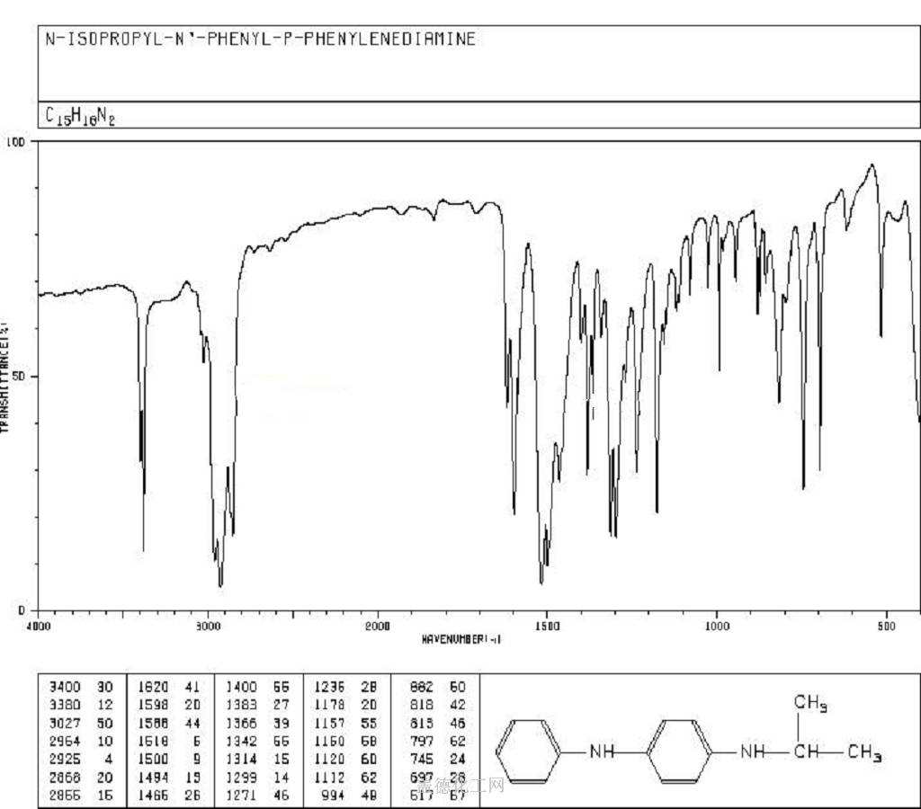 101-72-4 C15H18N2 - Chemical Dictionary - Guidechem