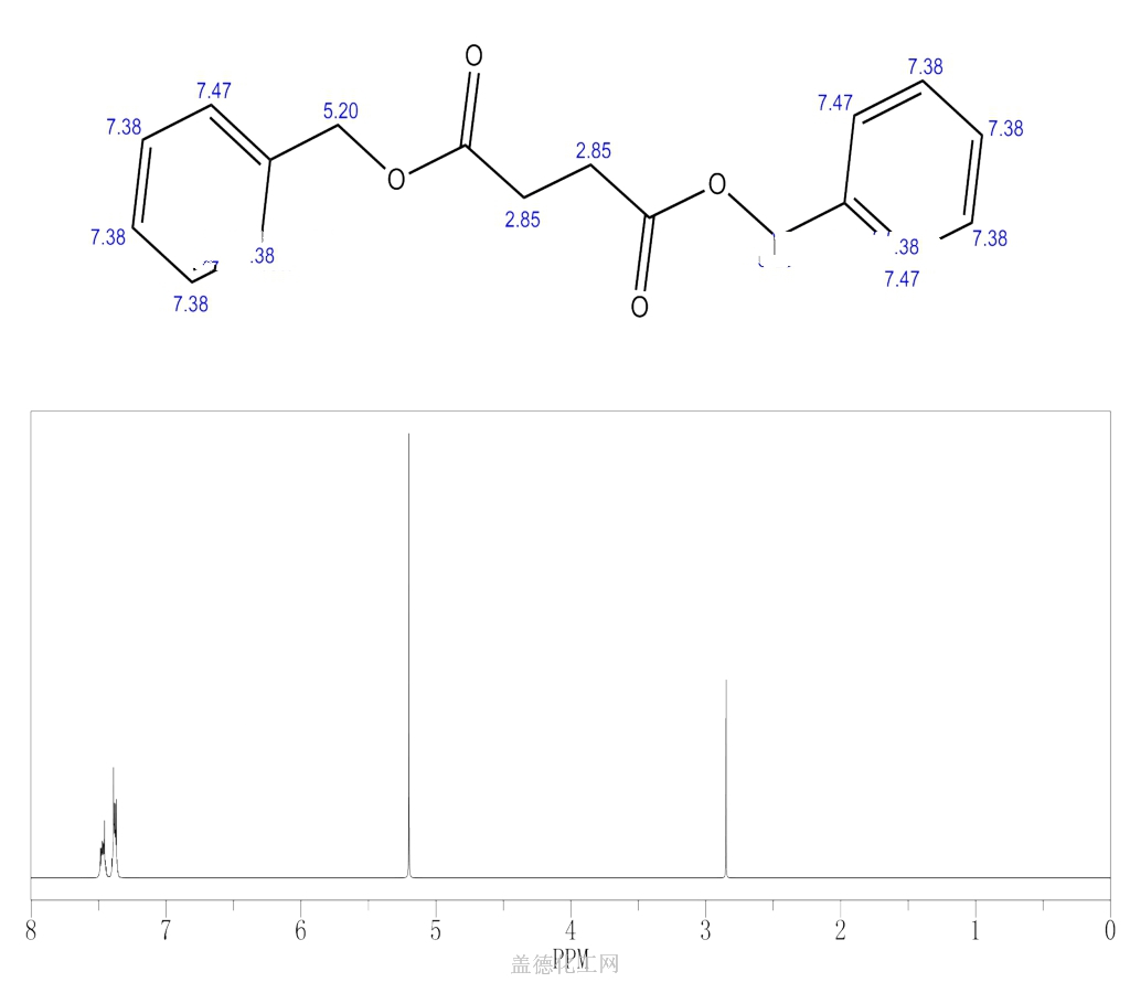 DIBENZYL SUCCINATE 103-43-5 wiki